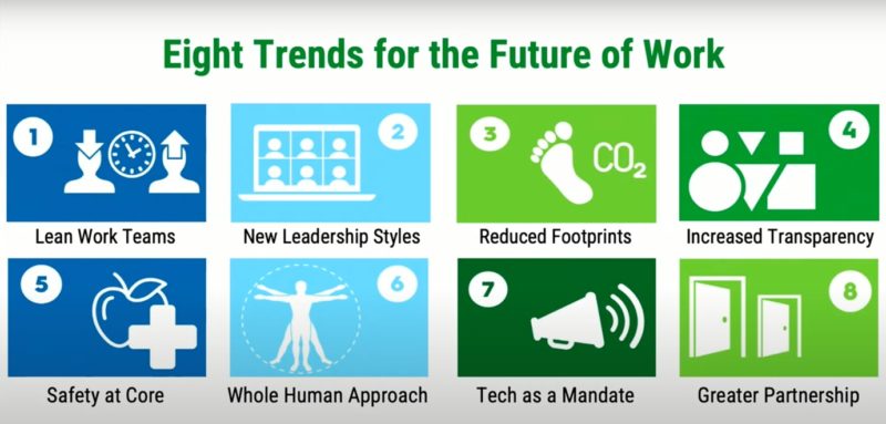 Three Ways the World of Work has Changed Forever (and How Health and ...