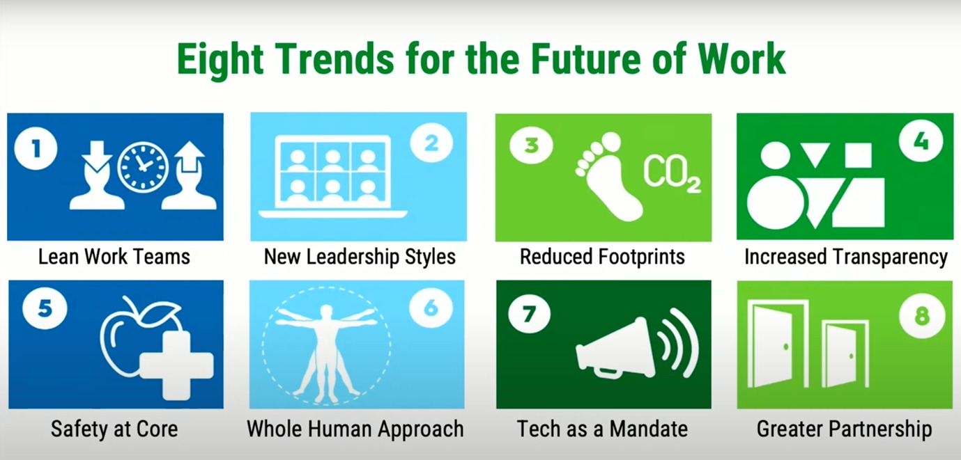 Three Ways the World of Work has Changed Forever (and How Health and ...