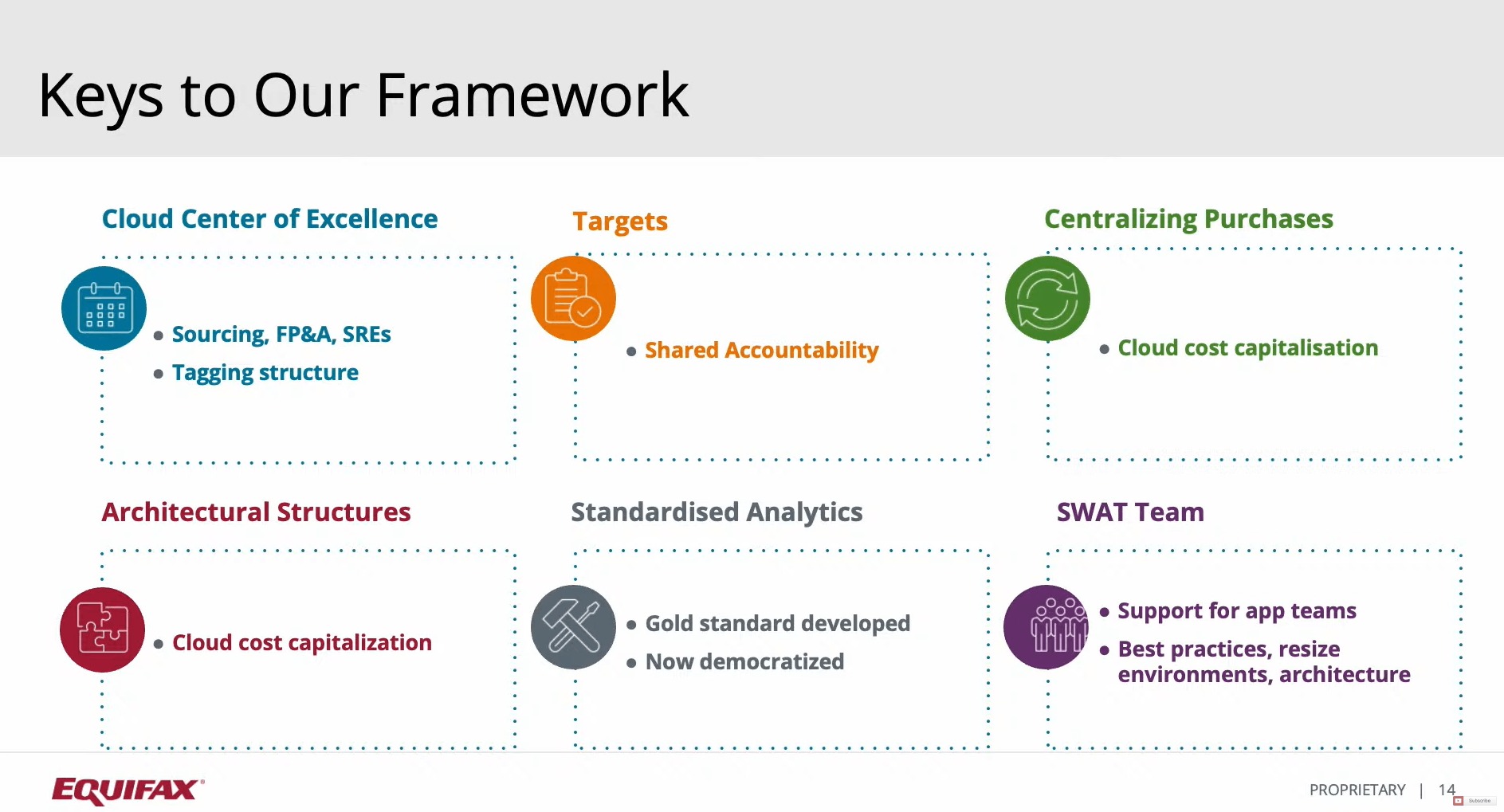 How the cloud is driving a full-scale business transformation at ...