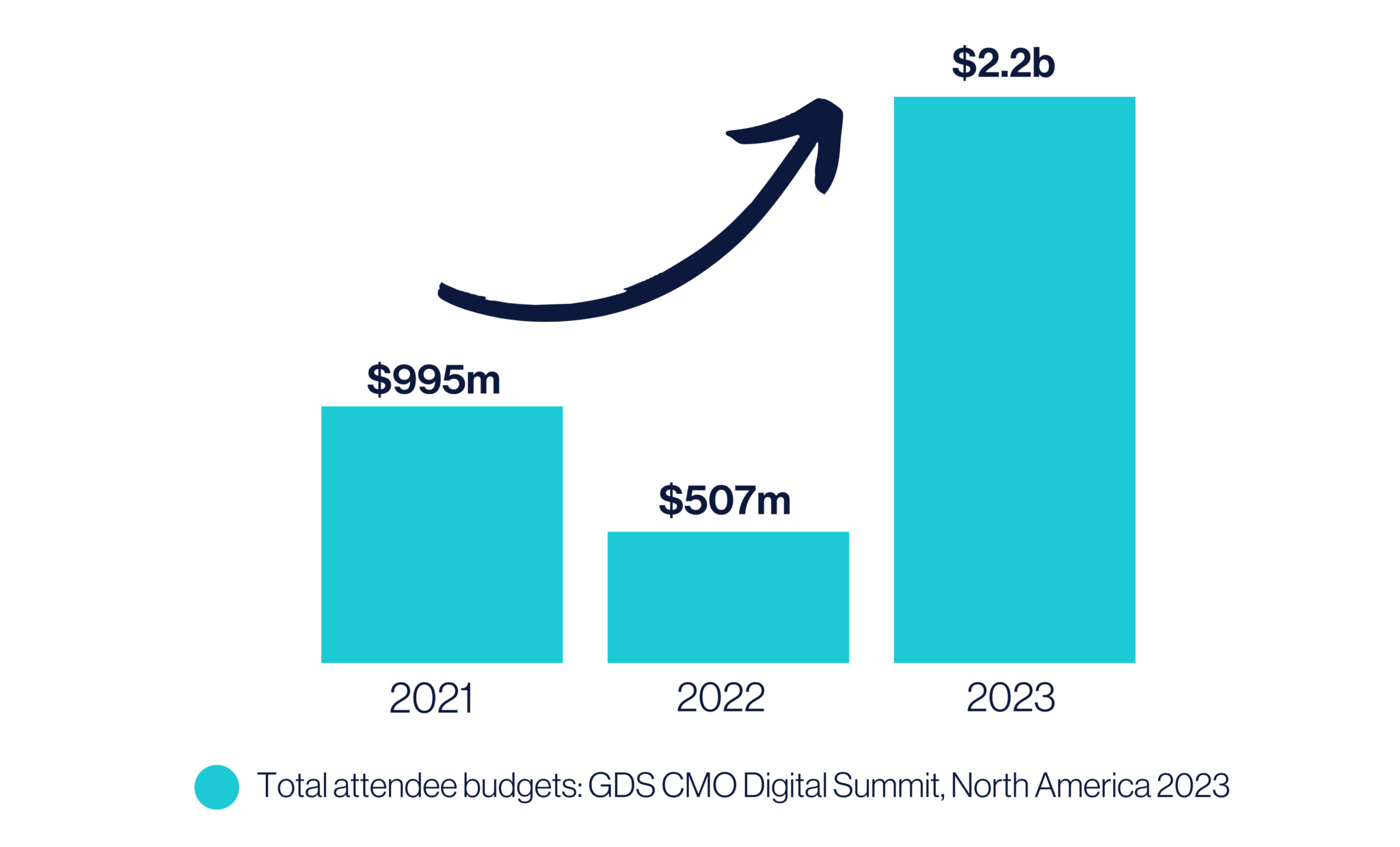 Demystifying the CMO Digital Summit: Unpacking the insights - GDS Group