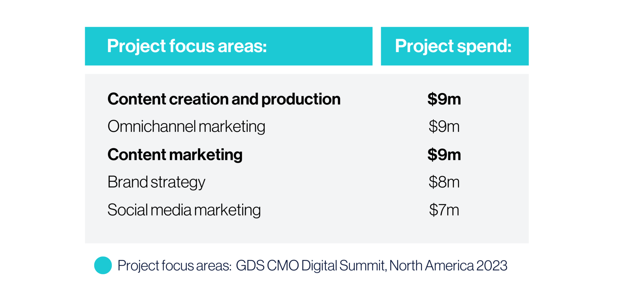 Demystifying the CMO Digital Summit: Unpacking the insights - GDS Group