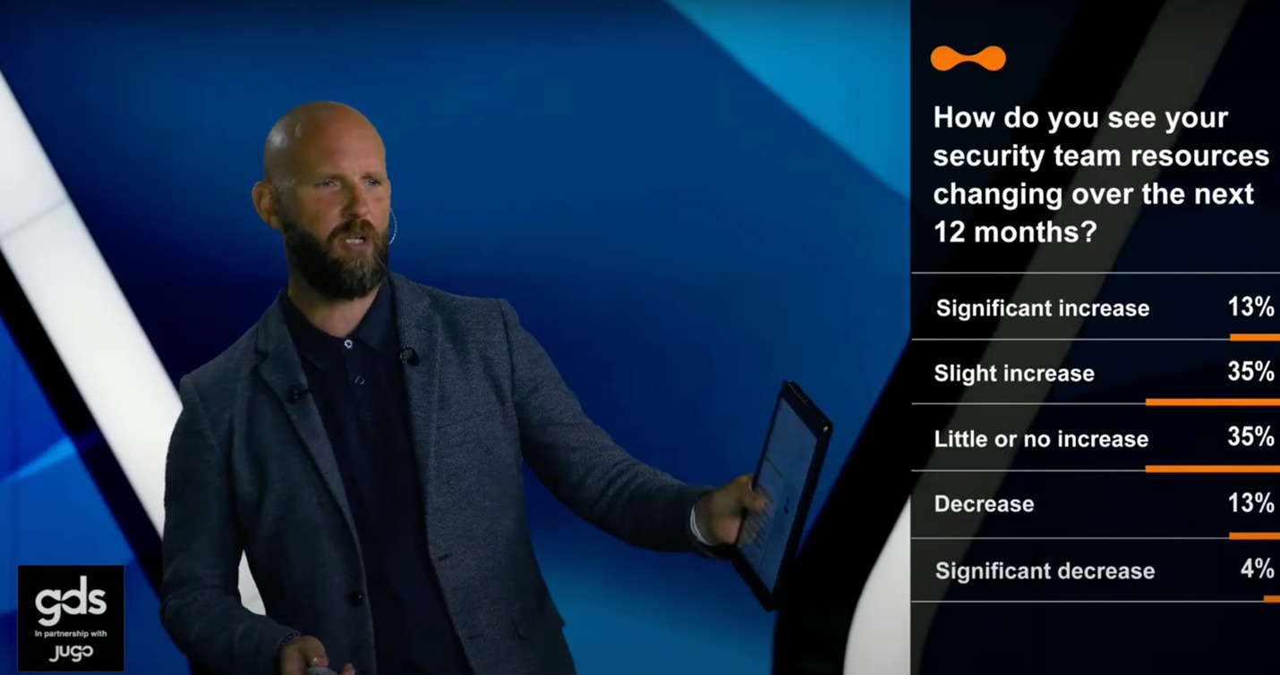 Security concerns: What leading security executives are prioritizing ...