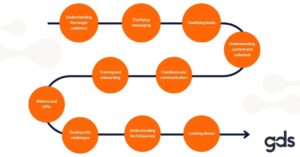 Mastering Pipeline Marketing - A Comprehensive Guide - GDS Group