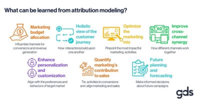 Mastering Pipeline Marketing - A Comprehensive Guide - GDS Group
