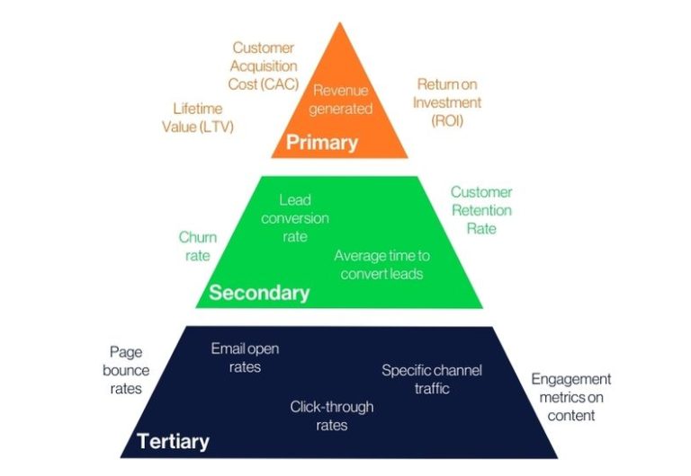 Mastering Pipeline Marketing - A Comprehensive Guide - GDS Group
