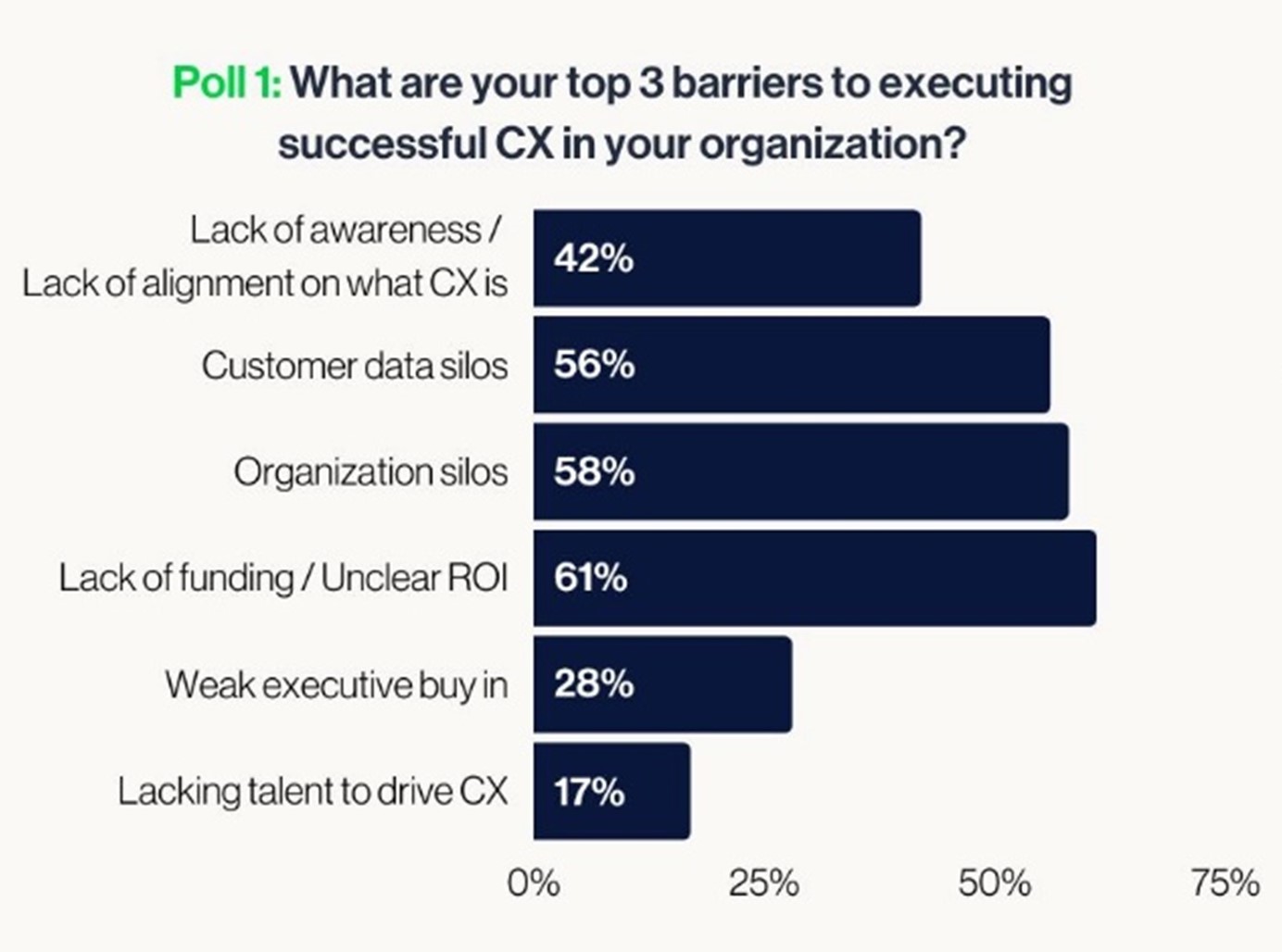 Unveiling the transformative power of CX, technology, and data-driven ...